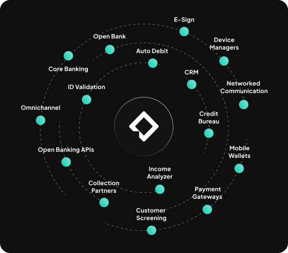Platform Performance - Yabx