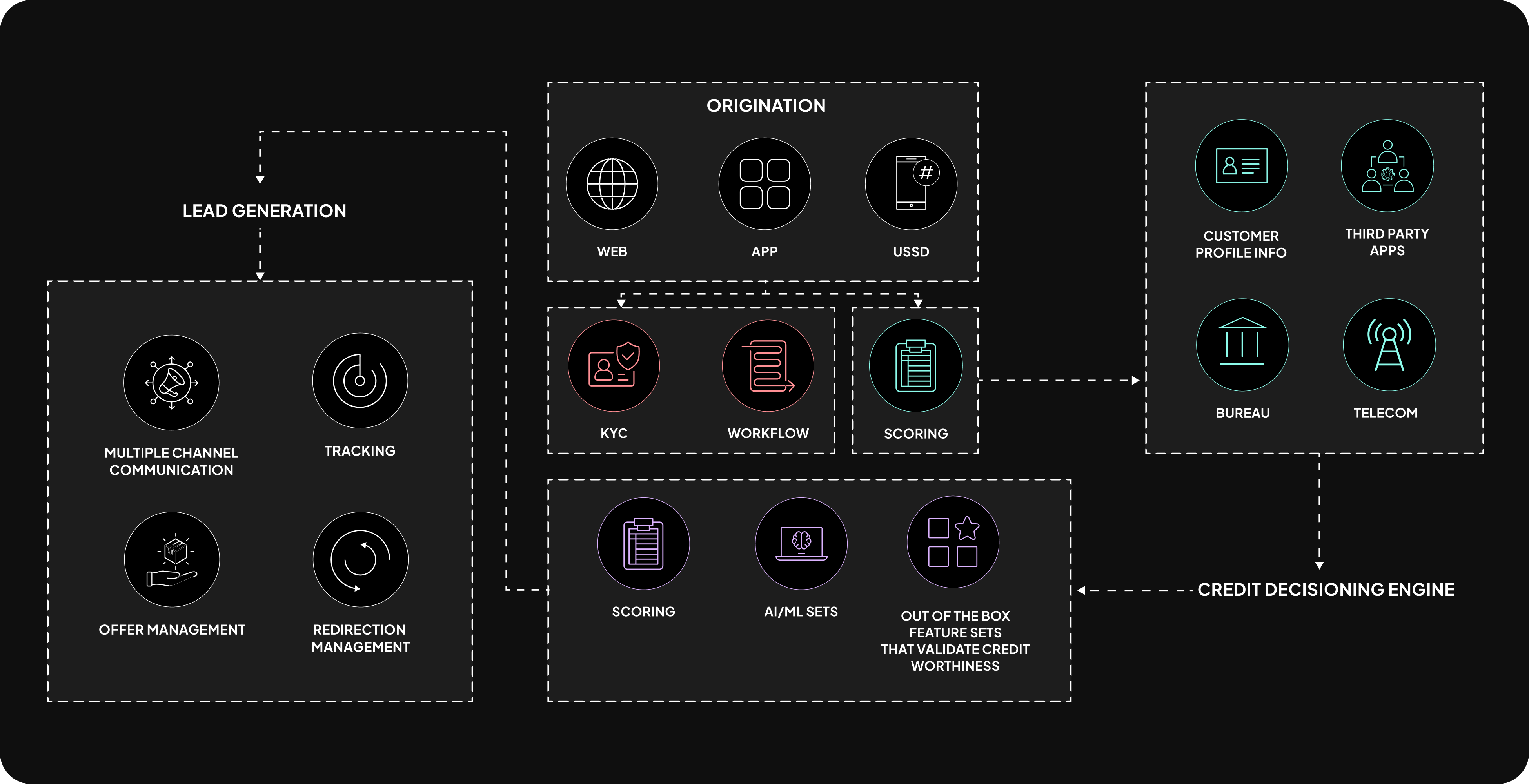 Platform Performance - Yabx